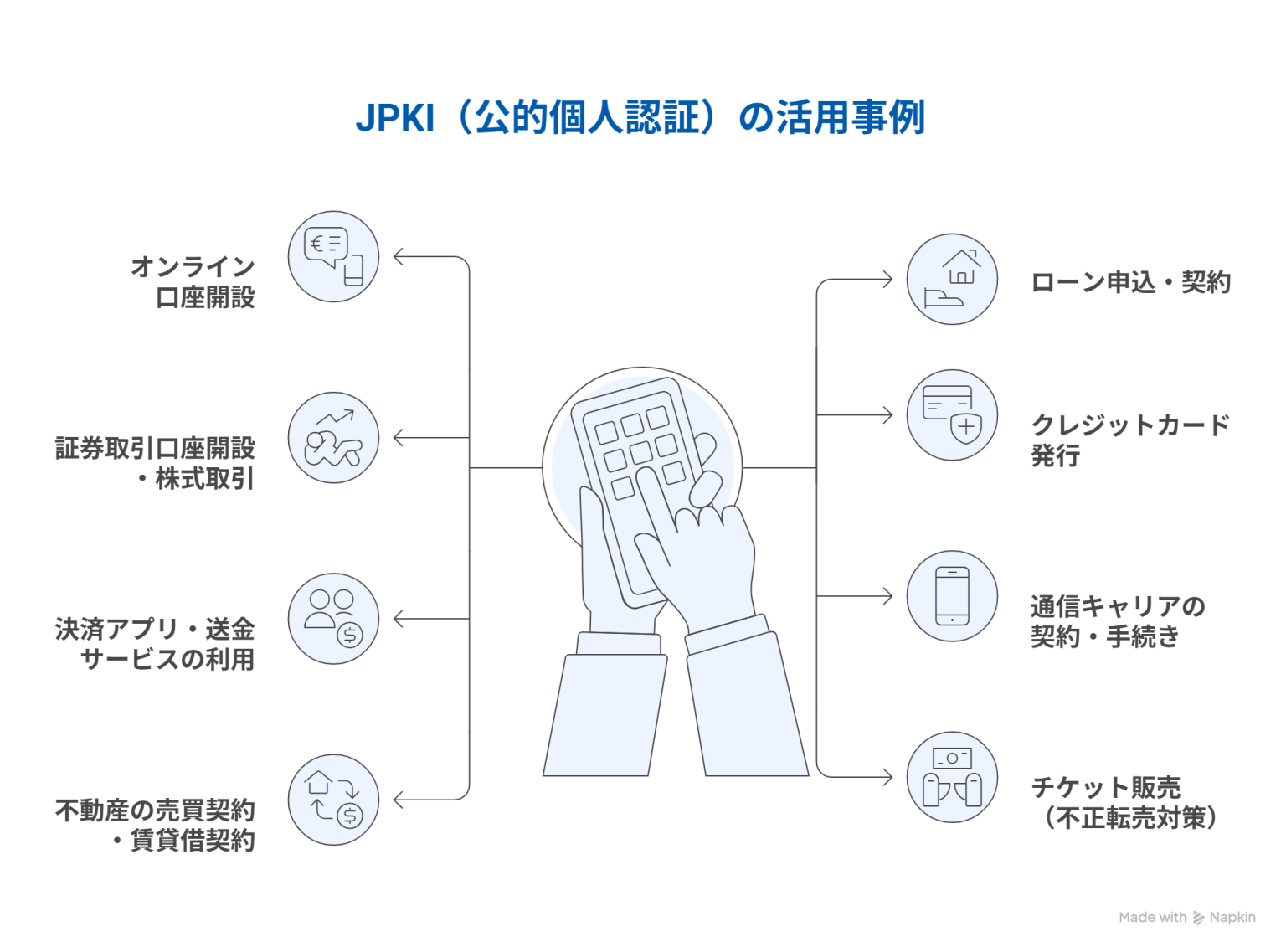 JPKIとは？仕組み・導入メリット・2027年法改正対応まで徹底解説 - 株式会社プリマジェスト